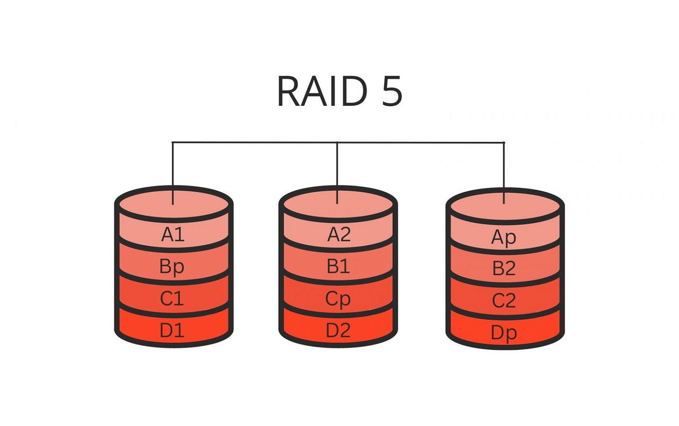 Qué es RAID 5 | Todo lo que necesitas saber