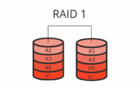 Que es RAID 1 | Todo lo que necesitas saber