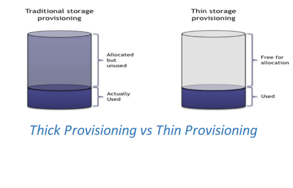 Thick vs Thin Provisioning en Almacenamiento